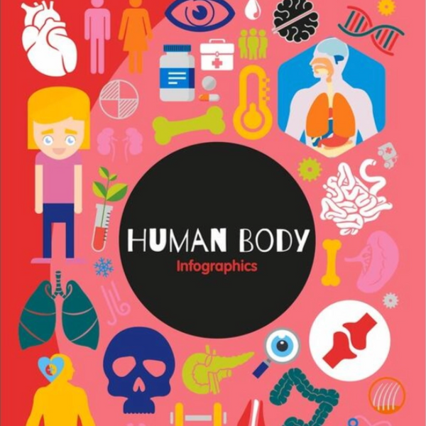 Human Body Infographics – Lovewild Design